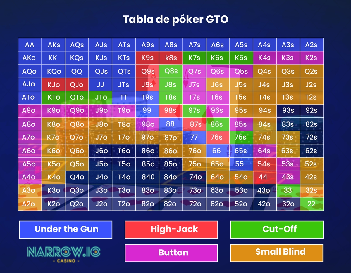 Tablas De Poker Optimiza Tu Estrategia tablas-de-poker-optimiza-tu-estrategia